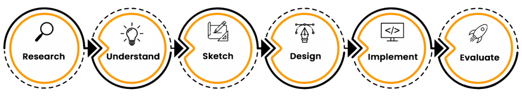 Social Media Design Services | Creative Social Media Graphics