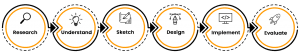Social Media Design Services | Creative Social Media Graphics